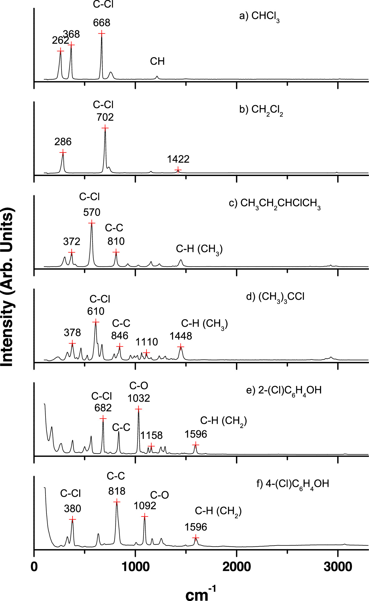 Raman reference database for organic molecules by using a Coupled ...