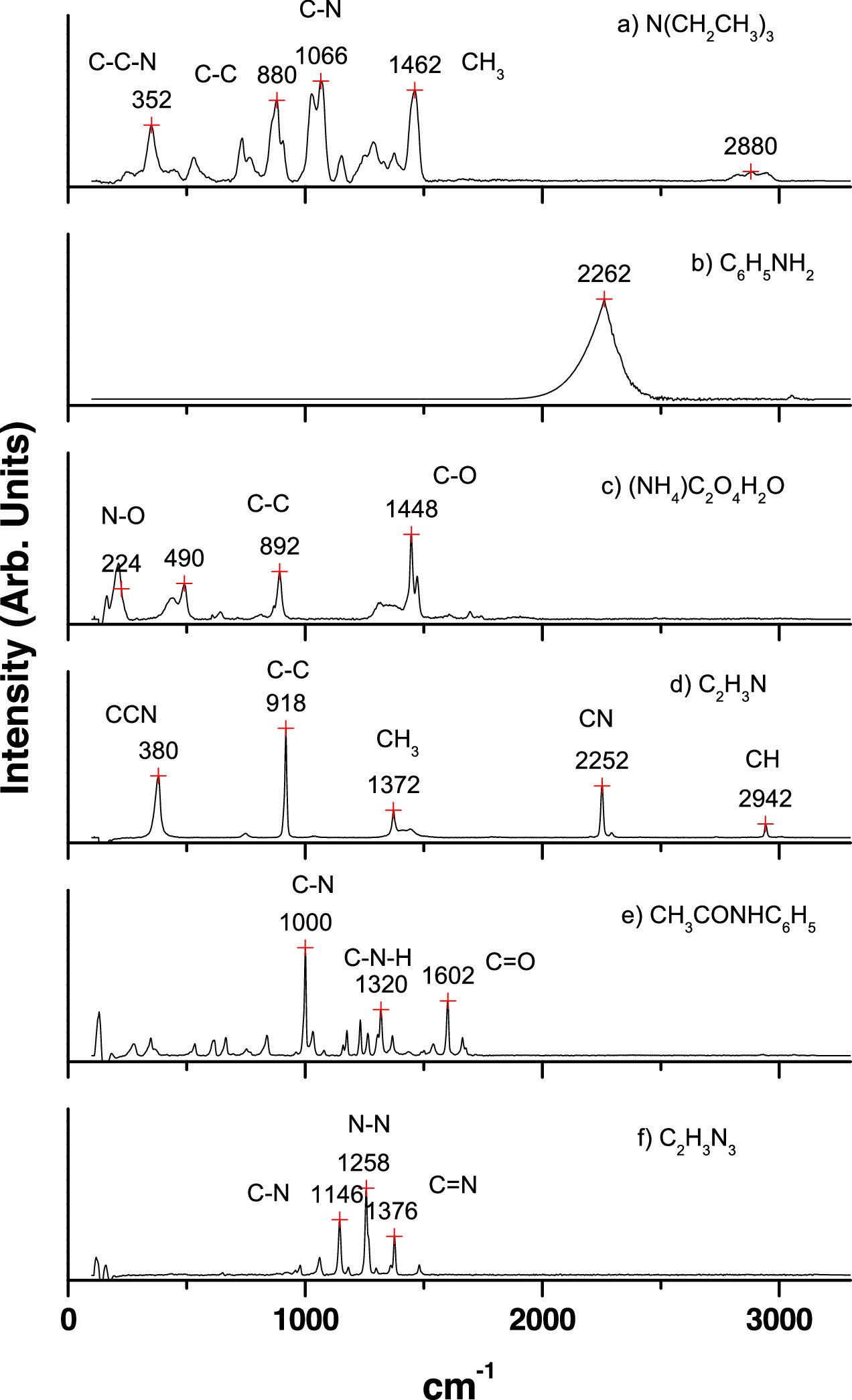Raman reference database for organic molecules by using a Coupled ...