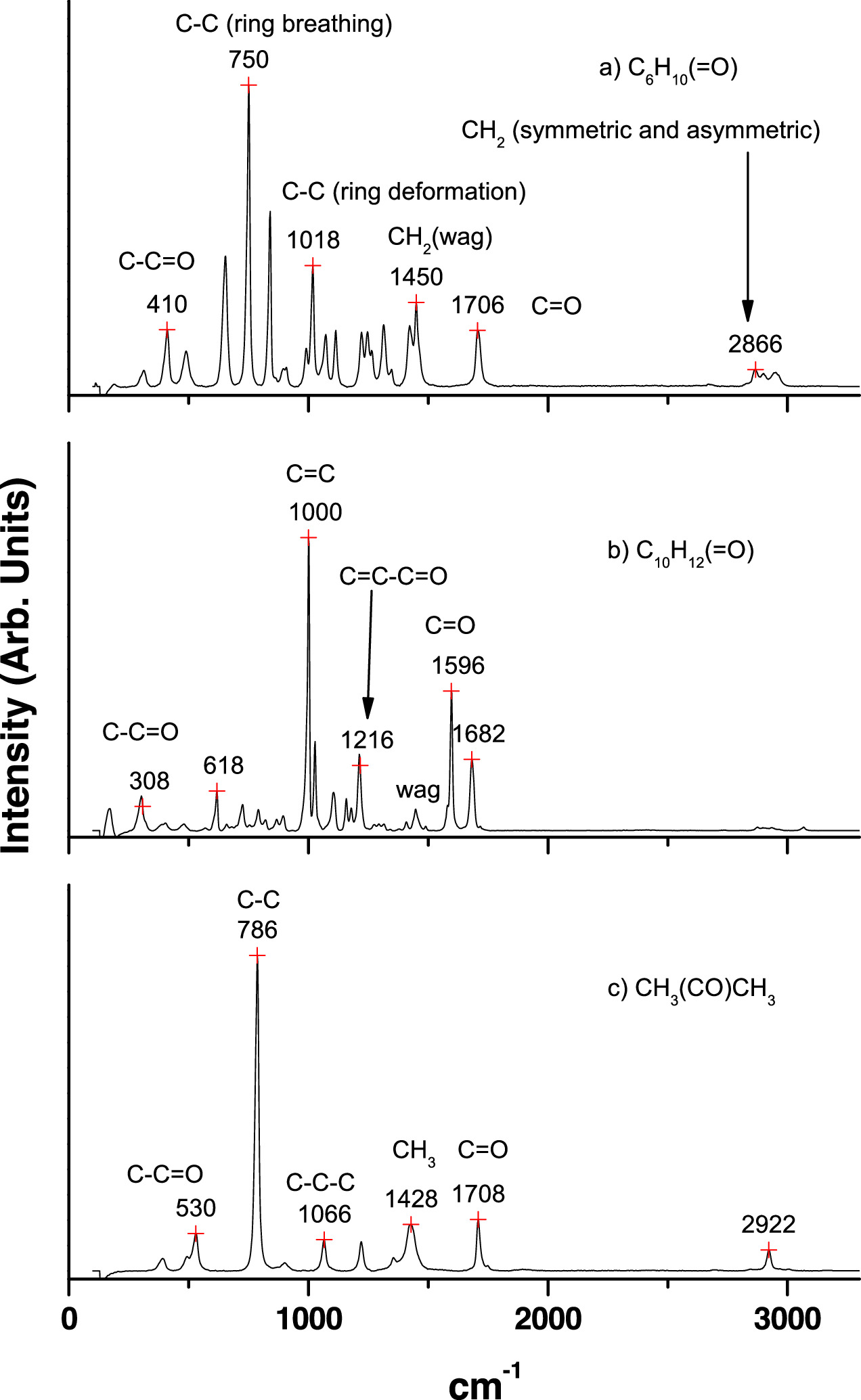 Raman reference database for organic molecules by using a Coupled ...