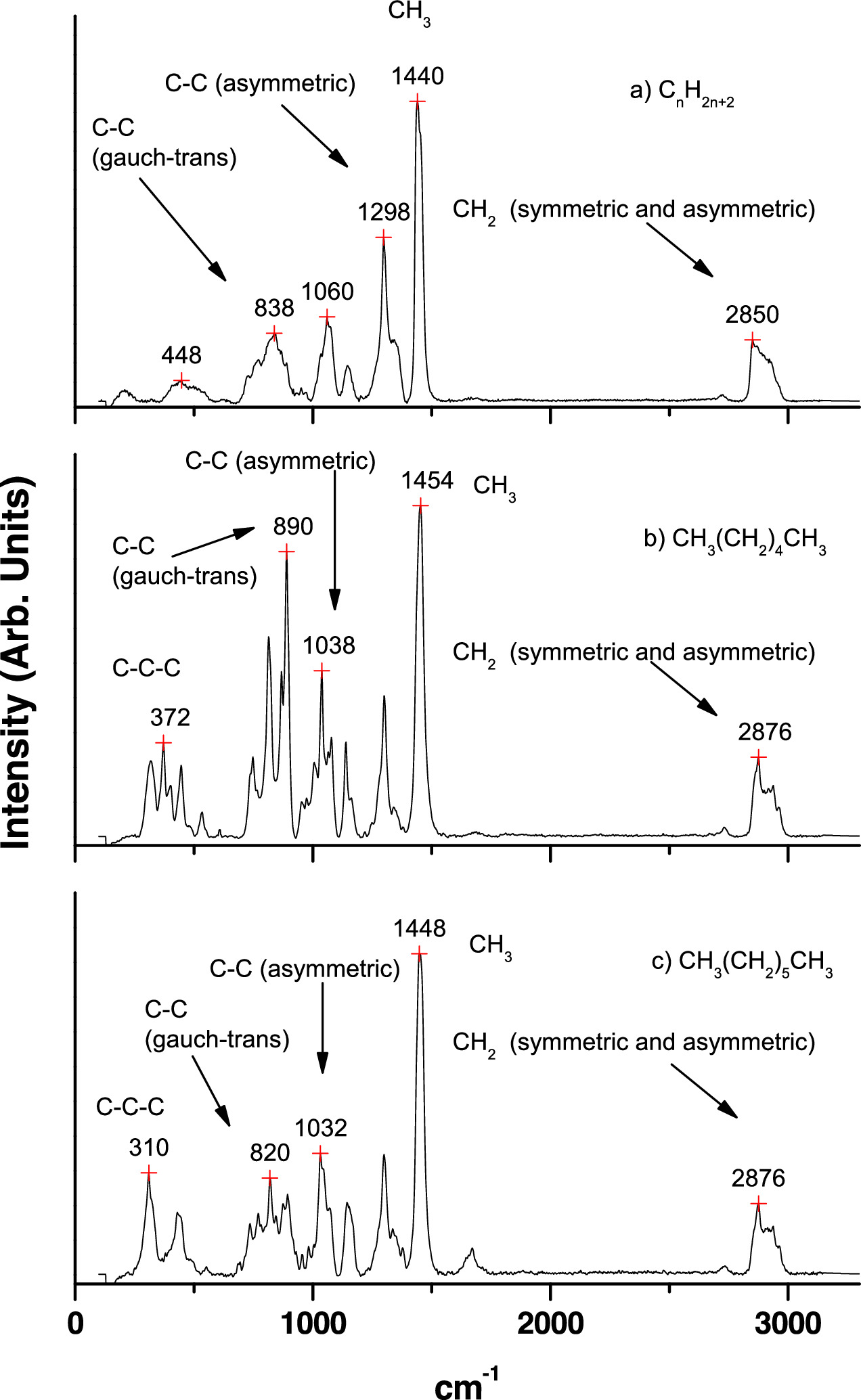 Raman reference database for organic molecules by using a Coupled ...