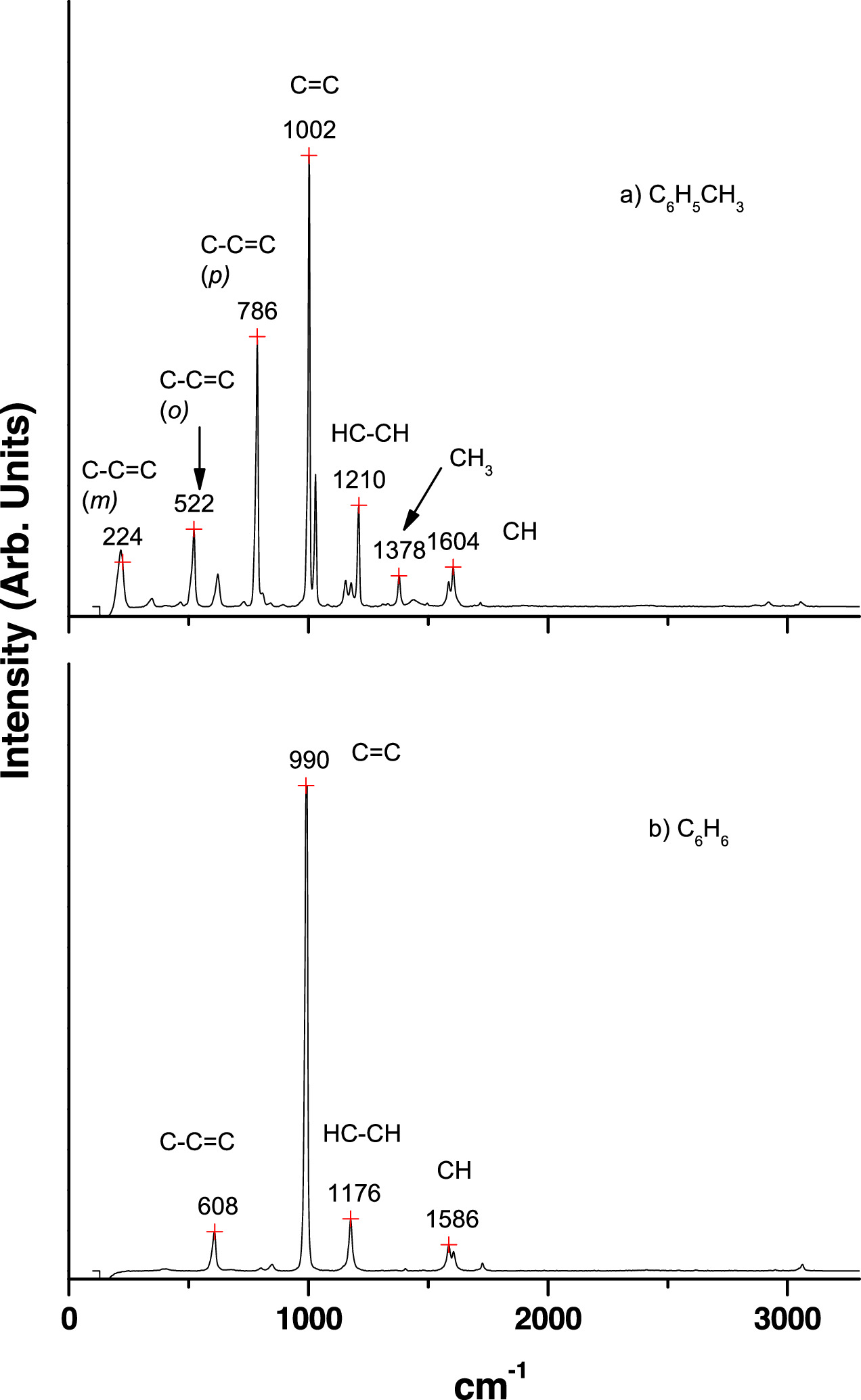 Raman reference database for organic molecules by using a Coupled ...