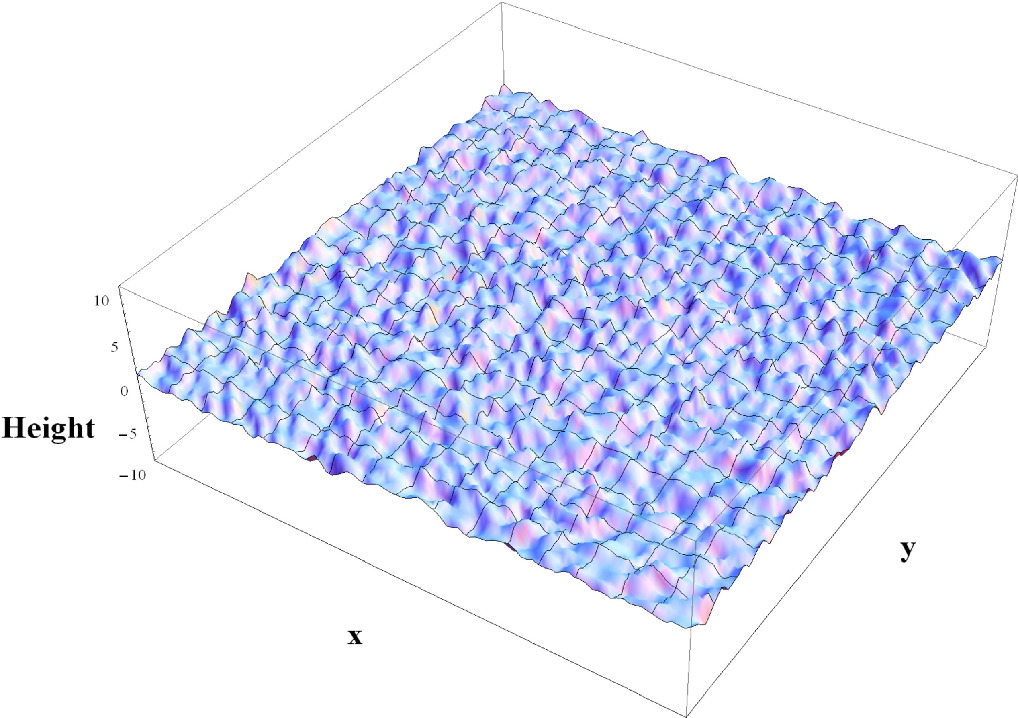 Robust surface light scattering spectroscopy for fluid interfaces ...