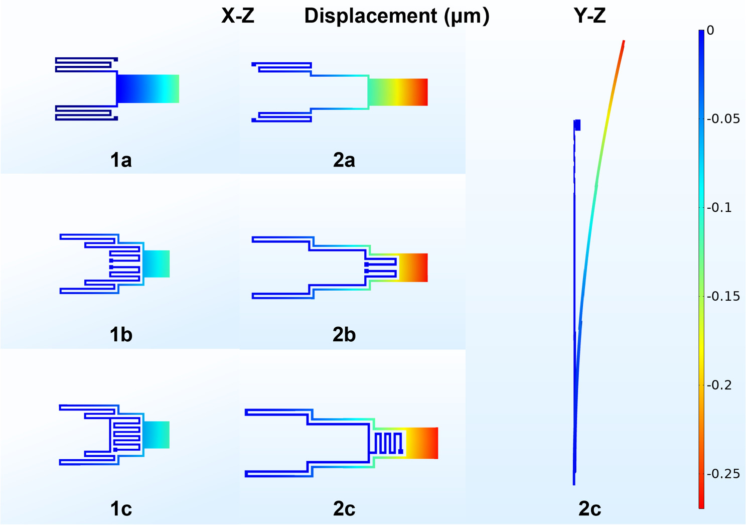 Optimal design of optomechanical uncooled infrared focal plane array ...