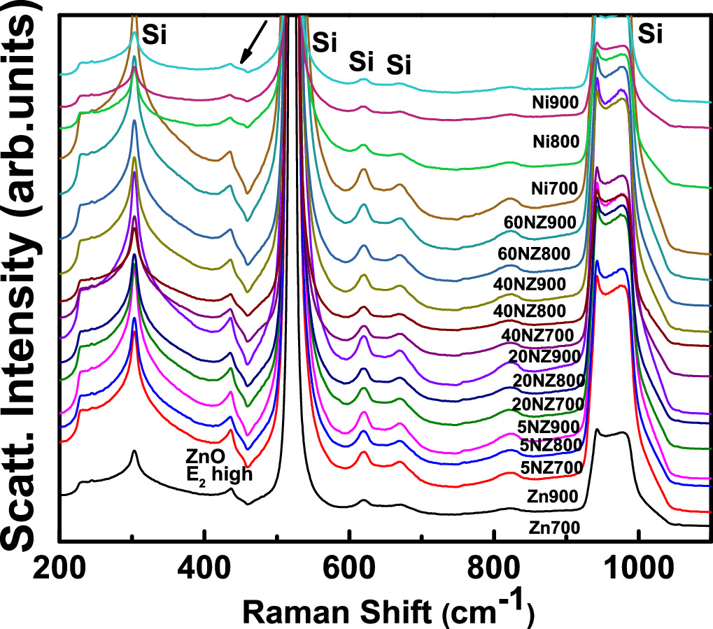 Evolution of structural phase transition from hexagonal wurtzite ZnO to ...