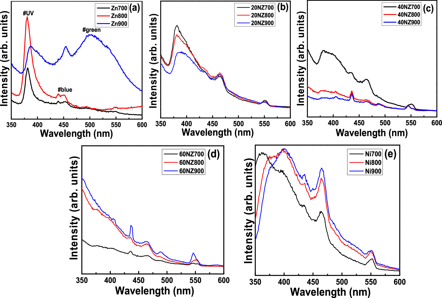 Evolution of structural phase transition from hexagonal wurtzite ZnO to ...