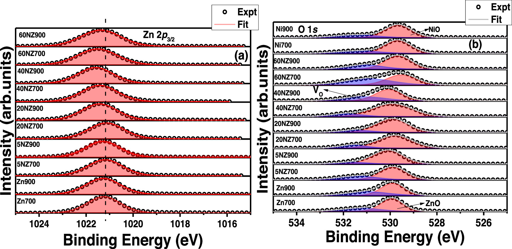 Evolution of structural phase transition from hexagonal wurtzite ZnO to ...
