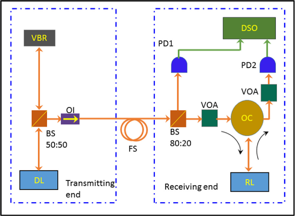 Synchronization of complexity enhanced chaos in semiconductor lasers - IOPscience