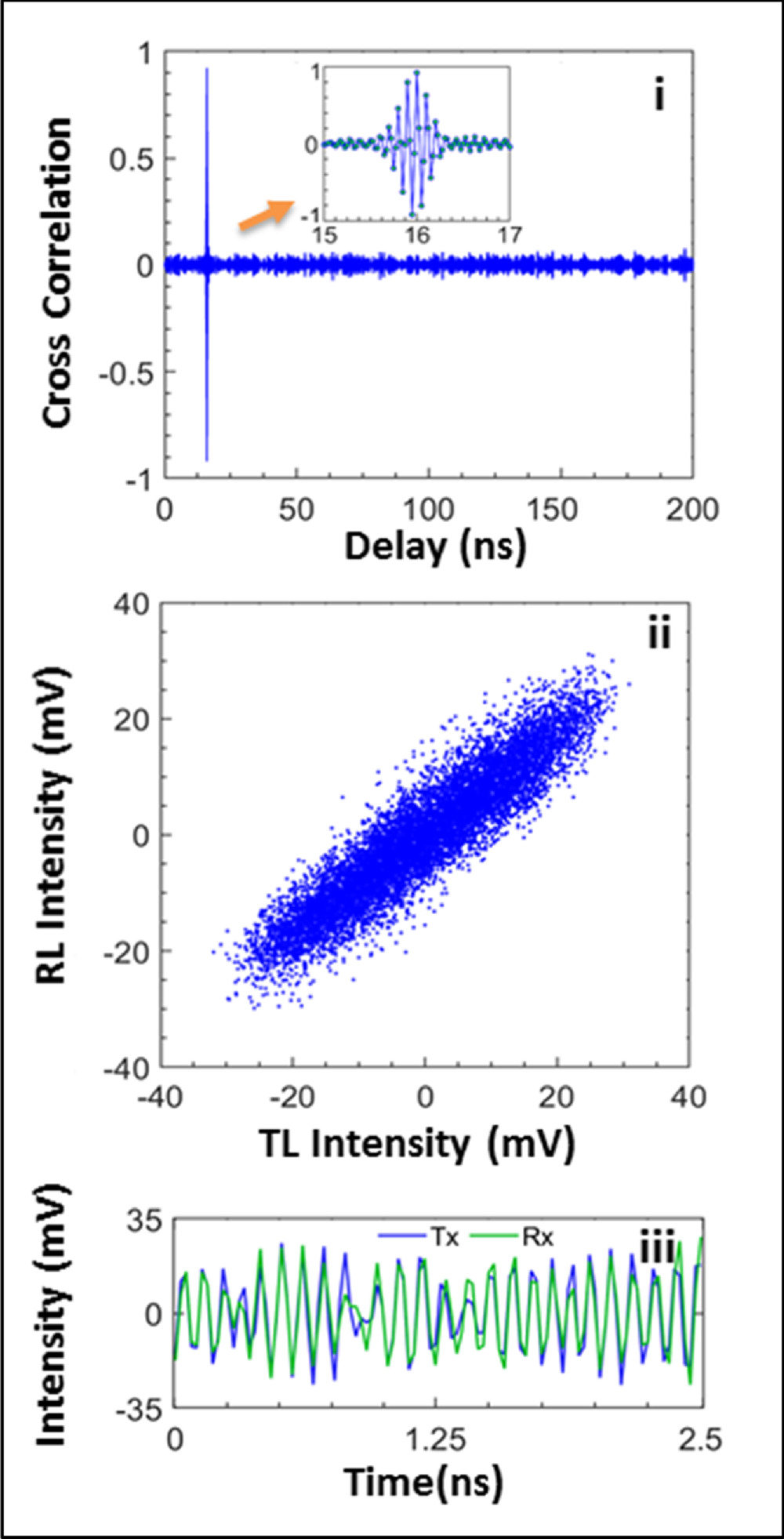 Synchronization of complexity enhanced chaos in semiconductor lasers - IOPscience
