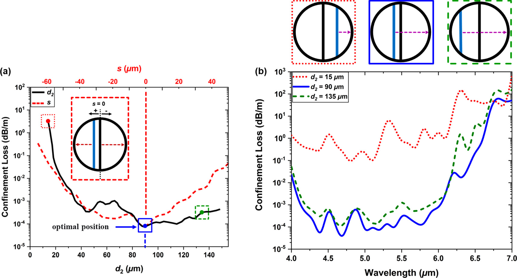 Nested multibar cladding elements in negative curvature fibers for CO ...
