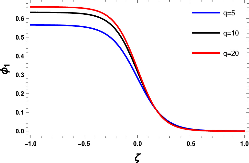 Nonlinear electrostatic kelvin-helmholtz shock waves in a viscous ...