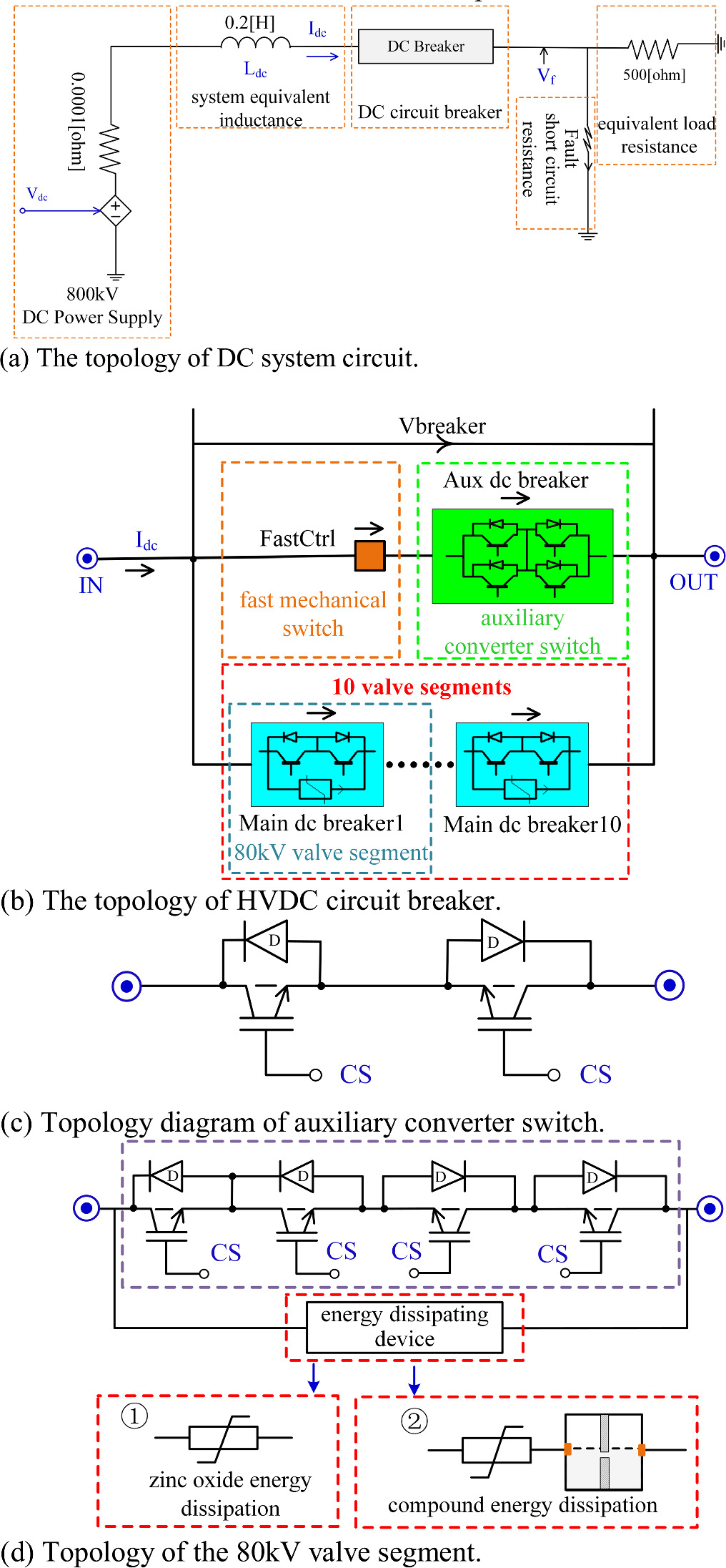 The energy dissipation topology and characteristics of GaInSn liquid ...