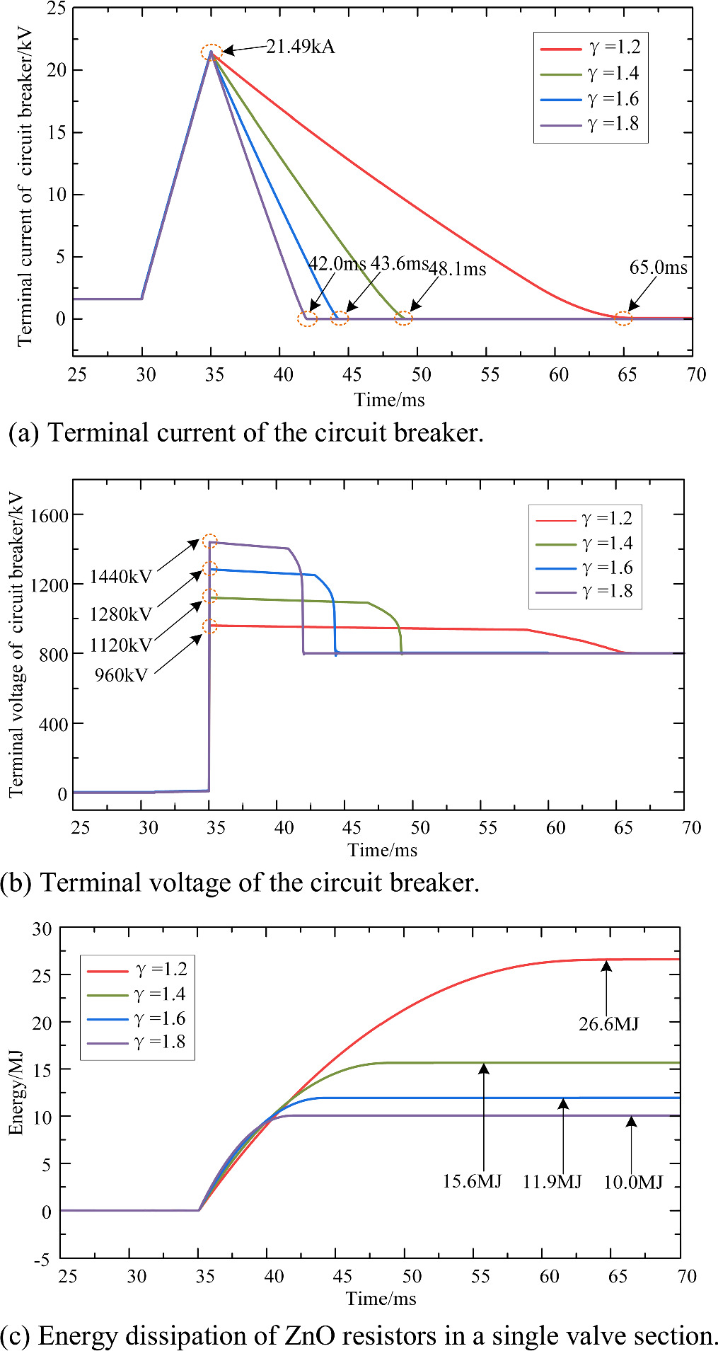 The energy dissipation topology and characteristics of GaInSn liquid ...