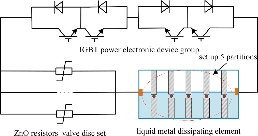 The energy dissipation topology and characteristics of GaInSn liquid ...