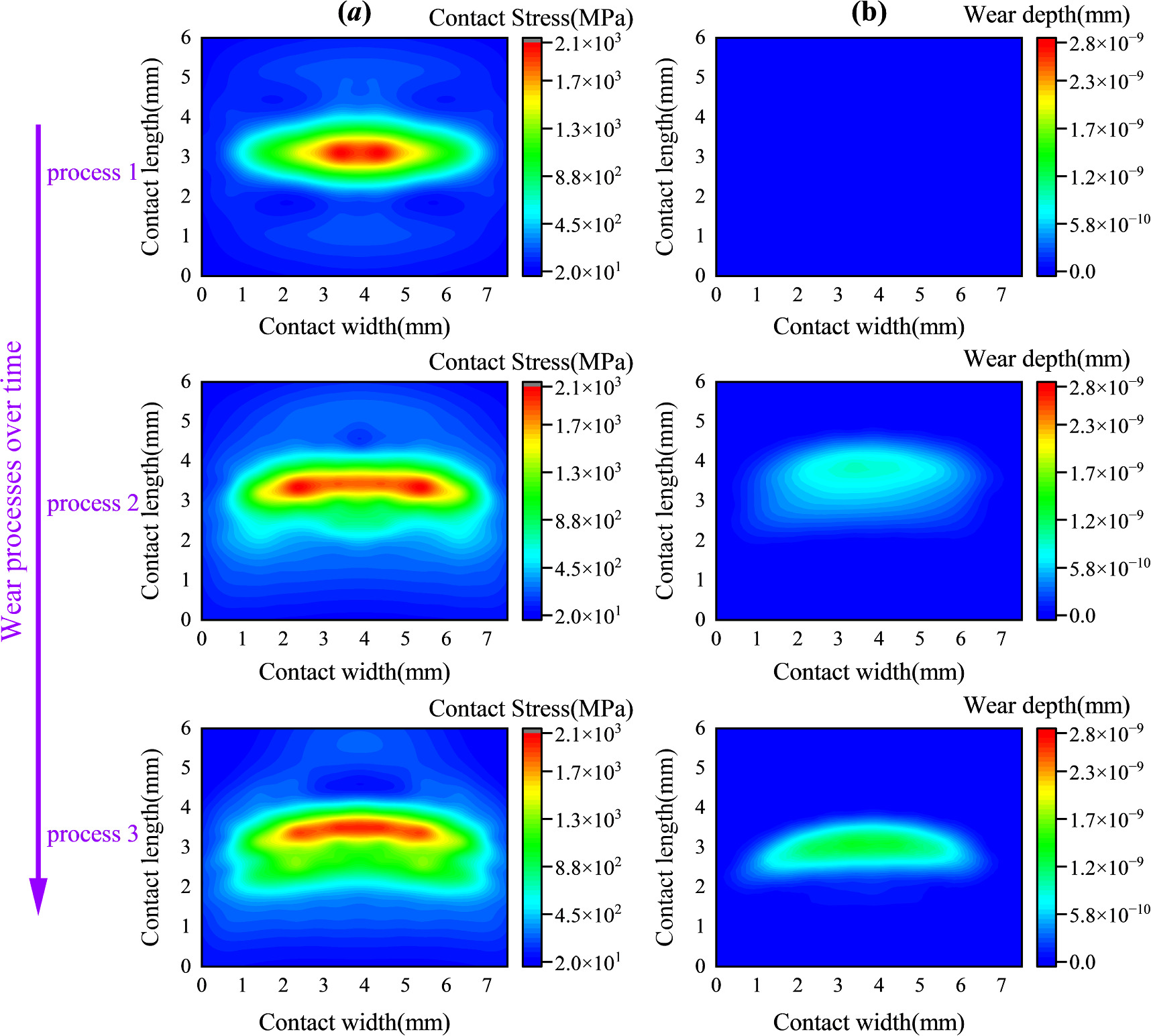 Wear analysis of rolling bearing contact surfaces based on finite ...