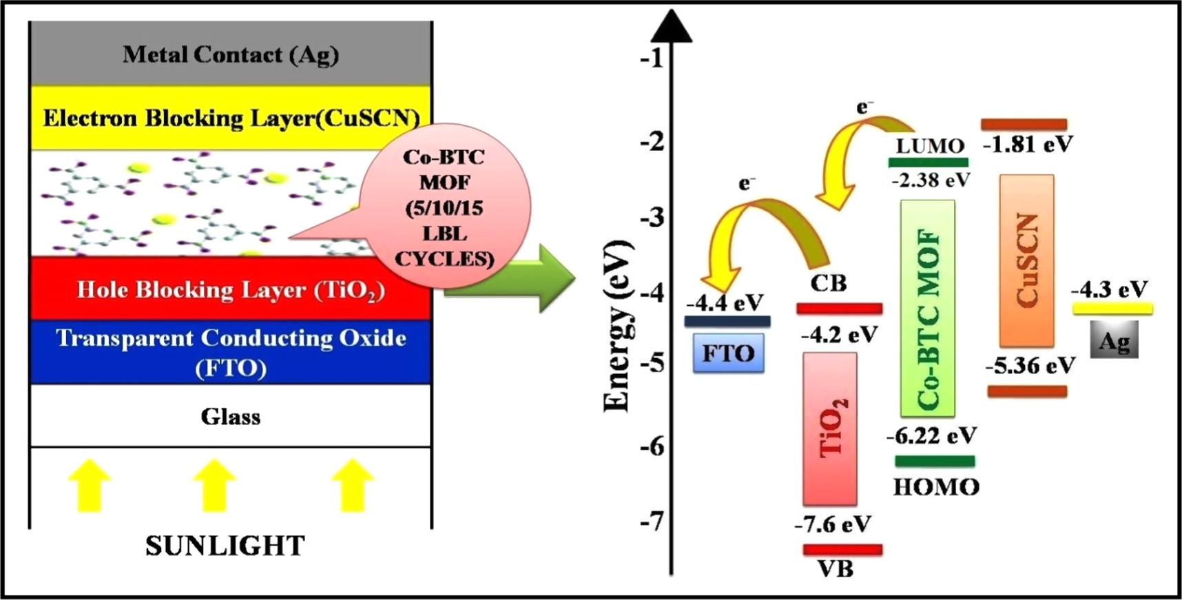 State-of-the-art with the prospects of cobalt-based metal-organic ...