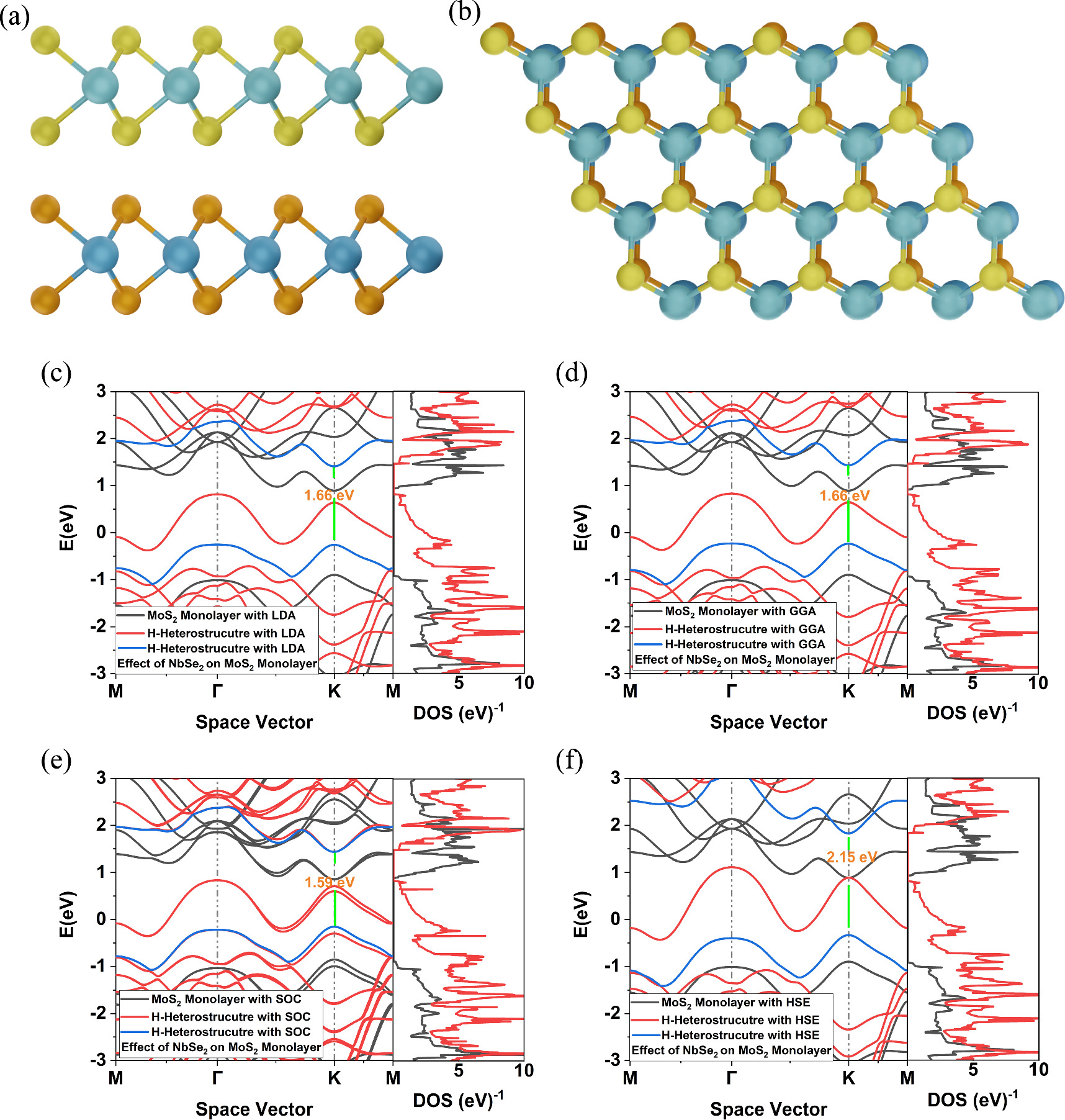Bandgap engineering and tuning of optoelectronic properties of 2D NbSe2 ...