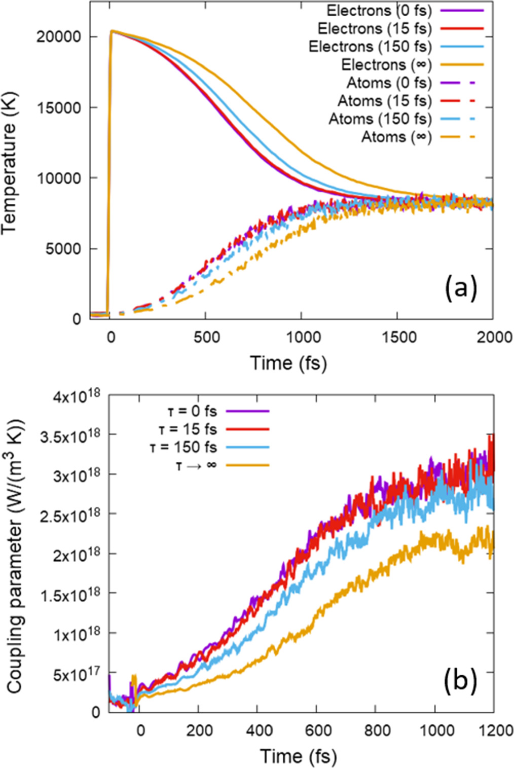 Electronic nonequilibrium effect in ultrafast-laser-irradiated solids ...