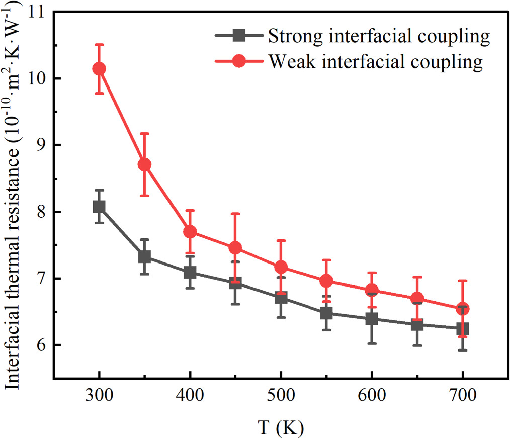 Thermal transport mechanism of 4H–SiC/SiO2 heterostructures: a ...