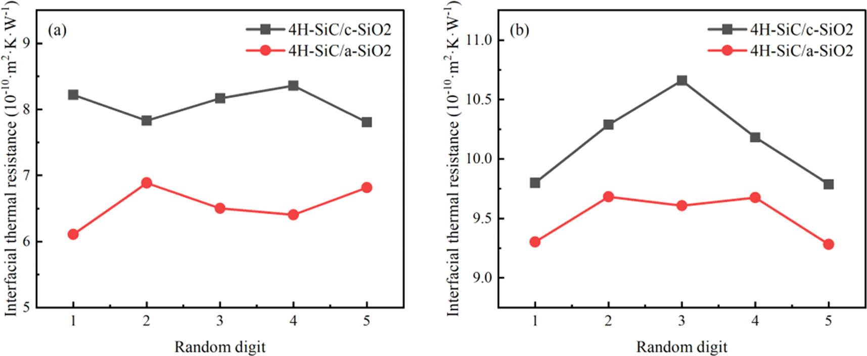 Thermal transport mechanism of 4H–SiC/SiO2 heterostructures: a ...