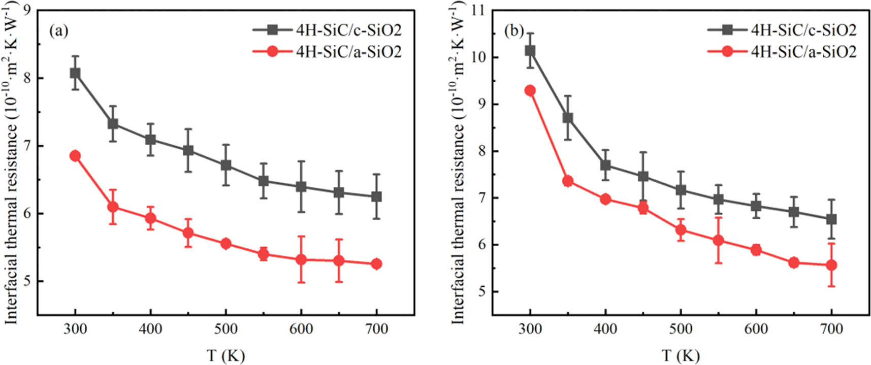 Thermal transport mechanism of 4H–SiC/SiO2 heterostructures: a ...