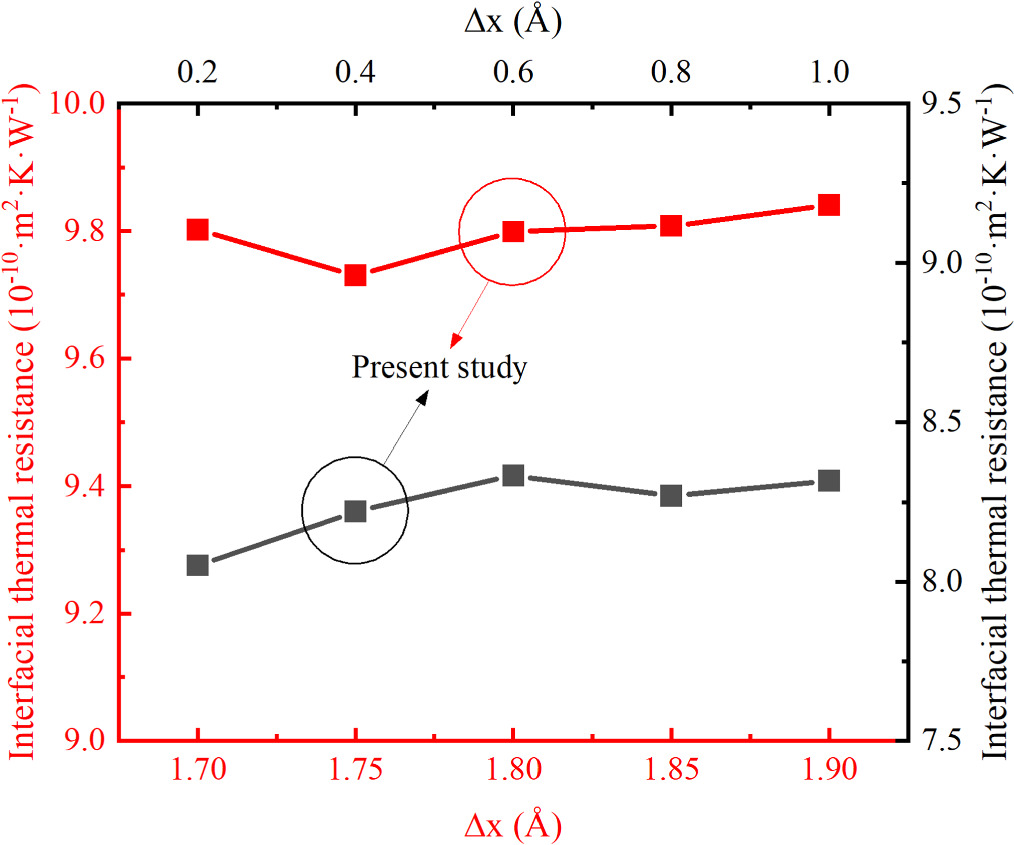 Thermal transport mechanism of 4H–SiC/SiO2 heterostructures: a ...