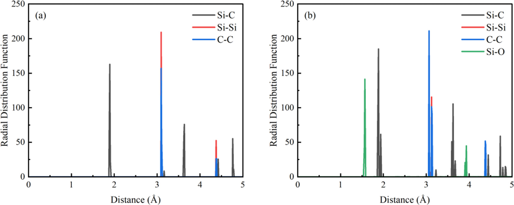 Thermal transport mechanism of 4H–SiC/SiO2 heterostructures: a ...
