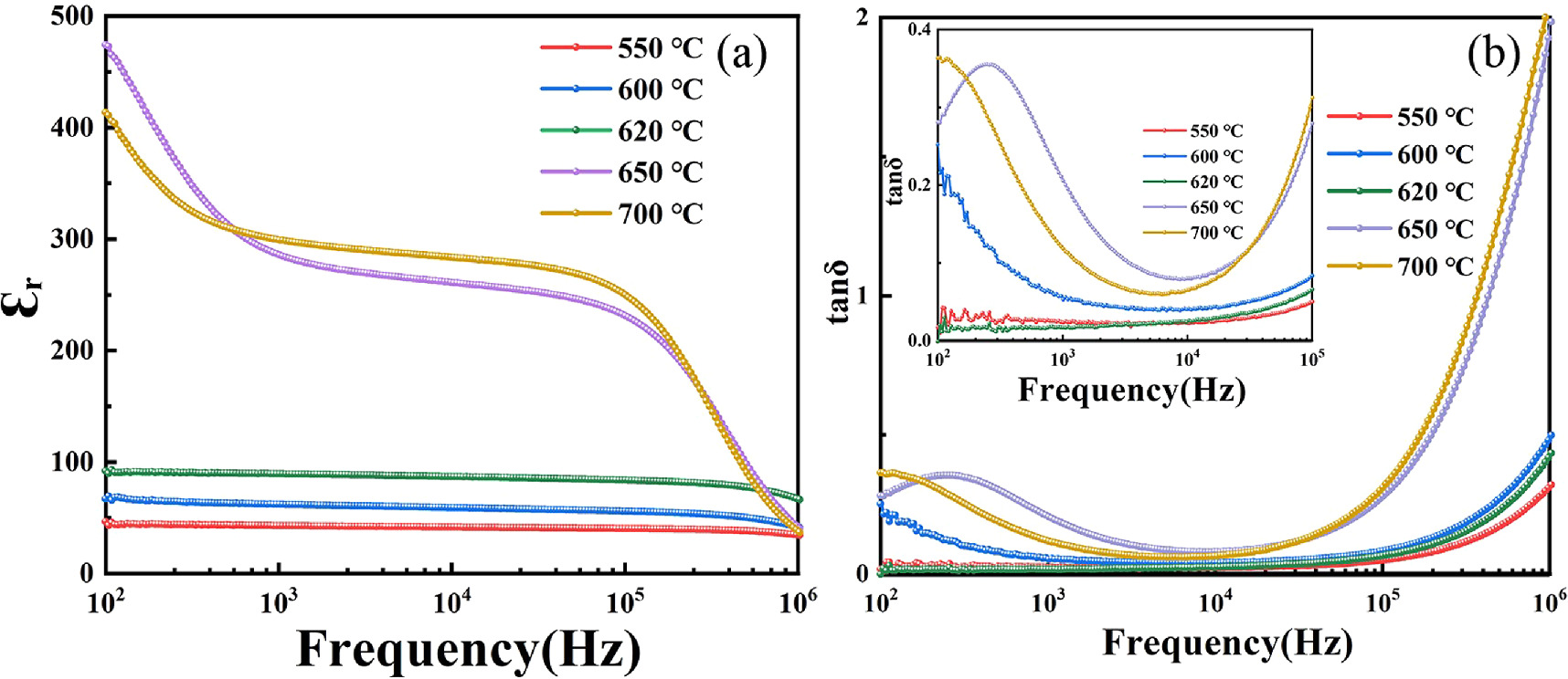 High energy storage of PbZrO3 antiferroelectric thin films via ...