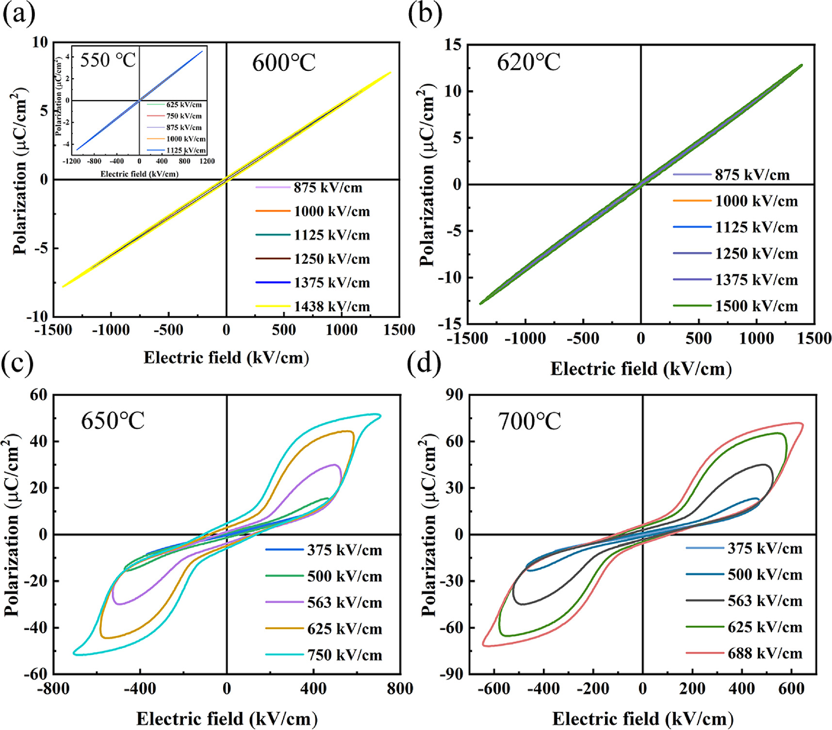 High energy storage of PbZrO3 antiferroelectric thin films via ...