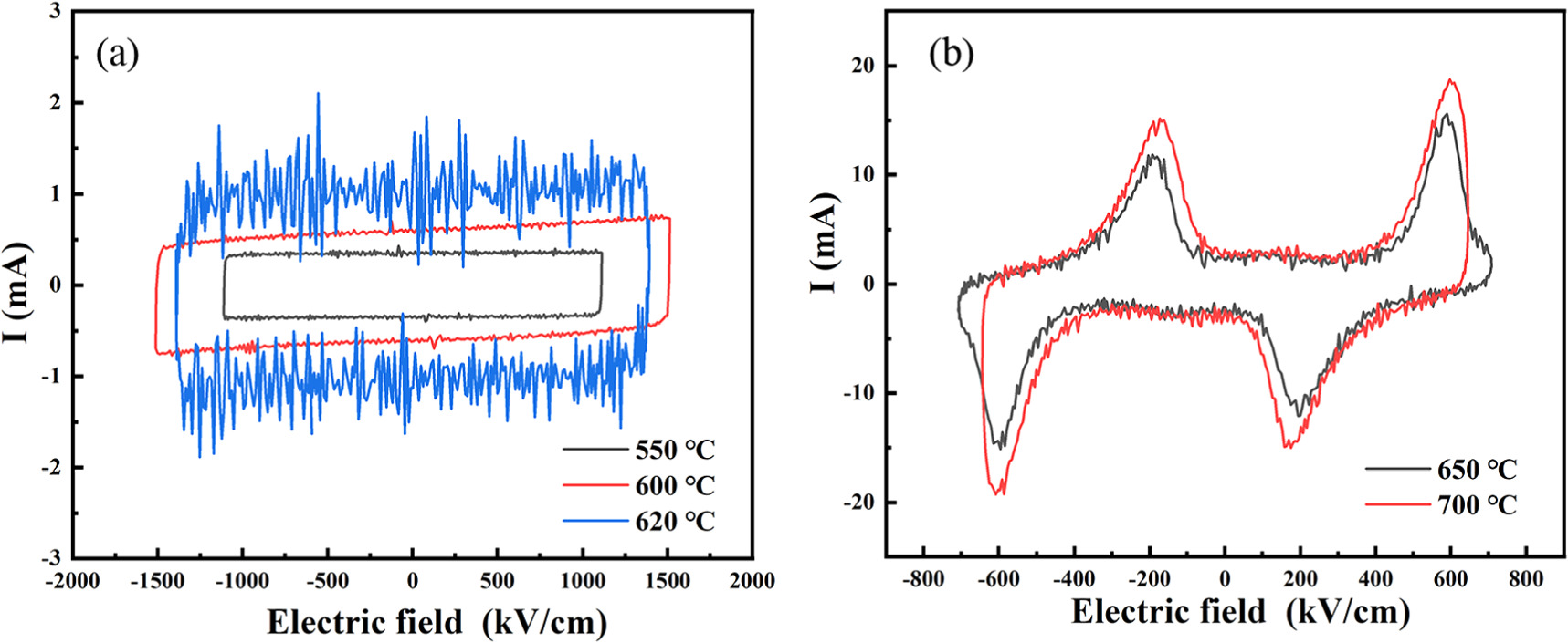 High energy storage of PbZrO3 antiferroelectric thin films via ...