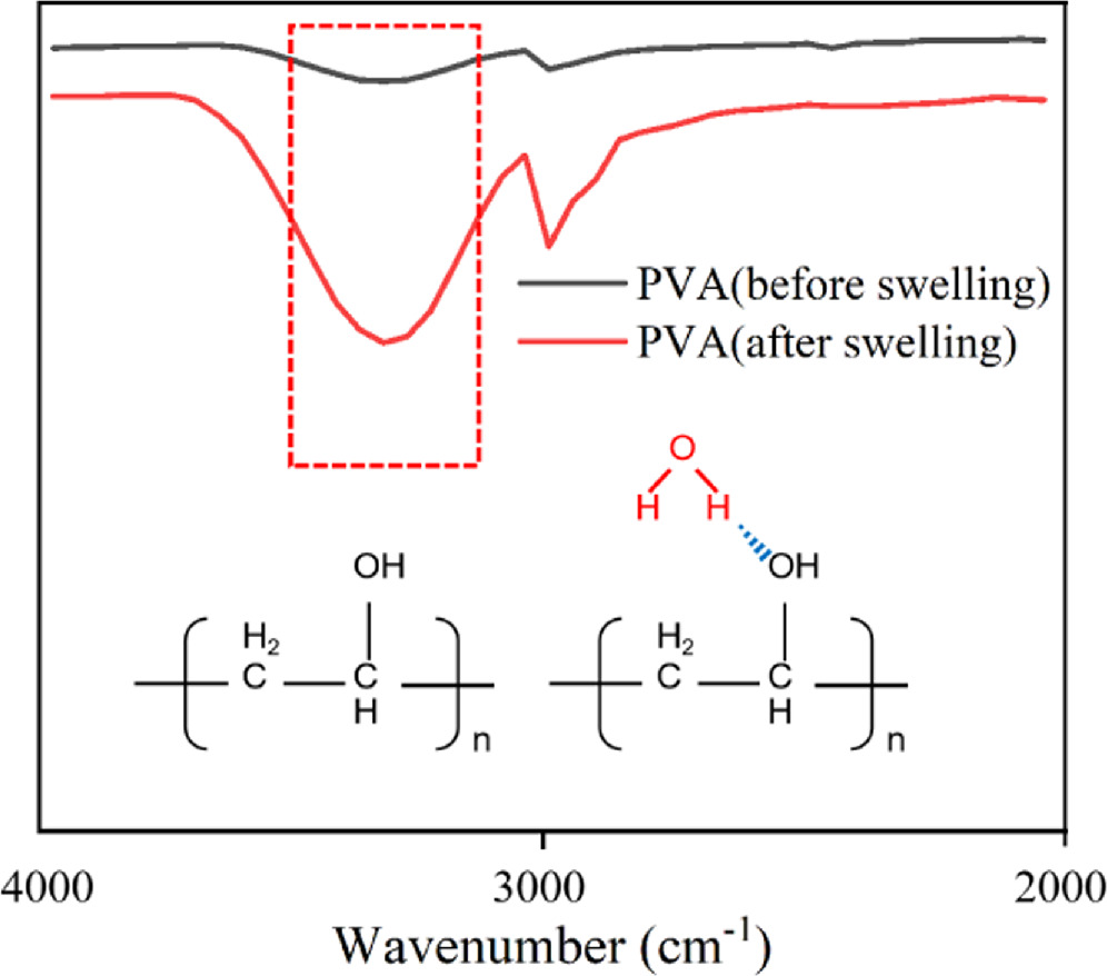 Low-cost and simple fabrication of micro-mask/micro-channels on ...