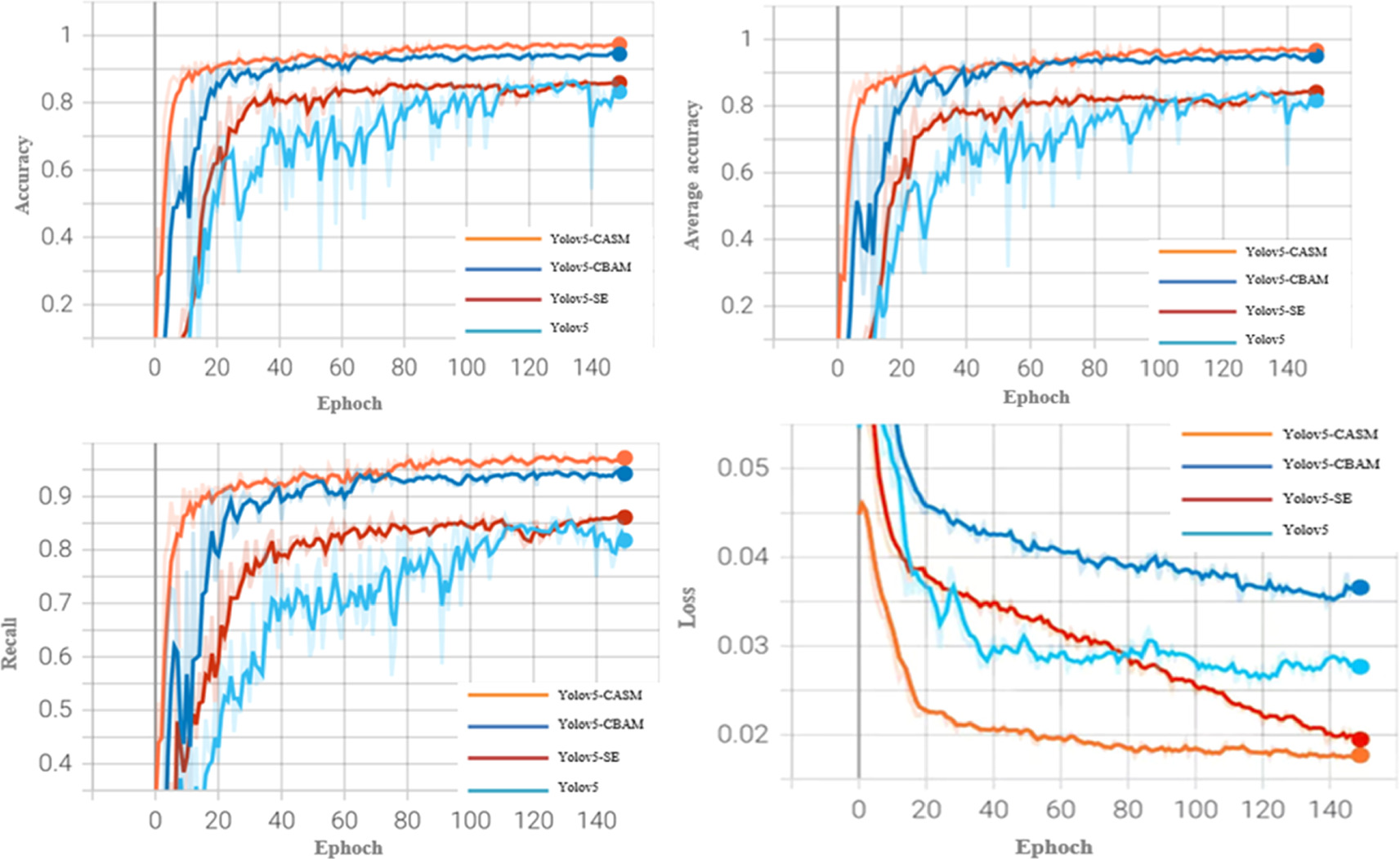 Feature detection of mineral zoning in spiral slope flow under complex conditions based on ...