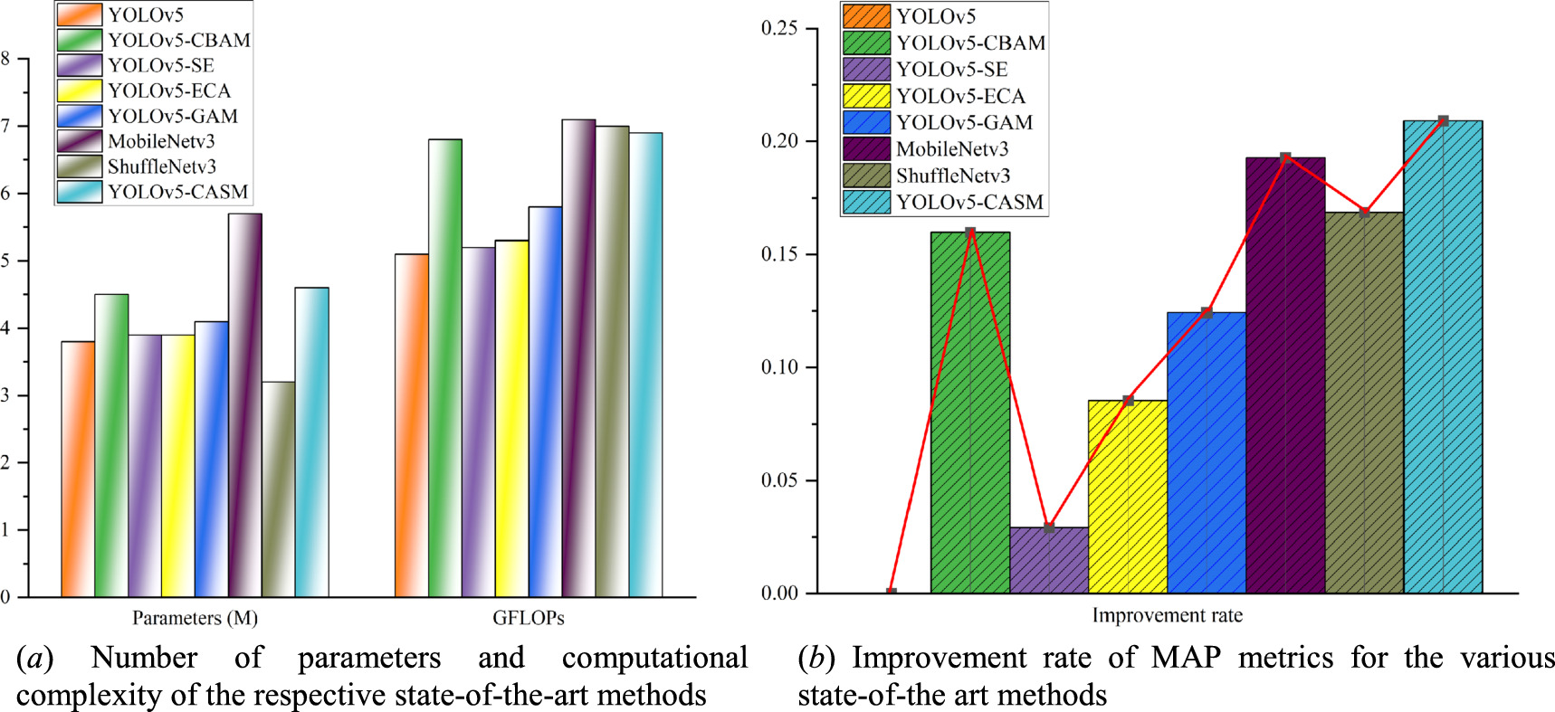 Feature detection of mineral zoning in spiral slope flow under complex conditions based on ...