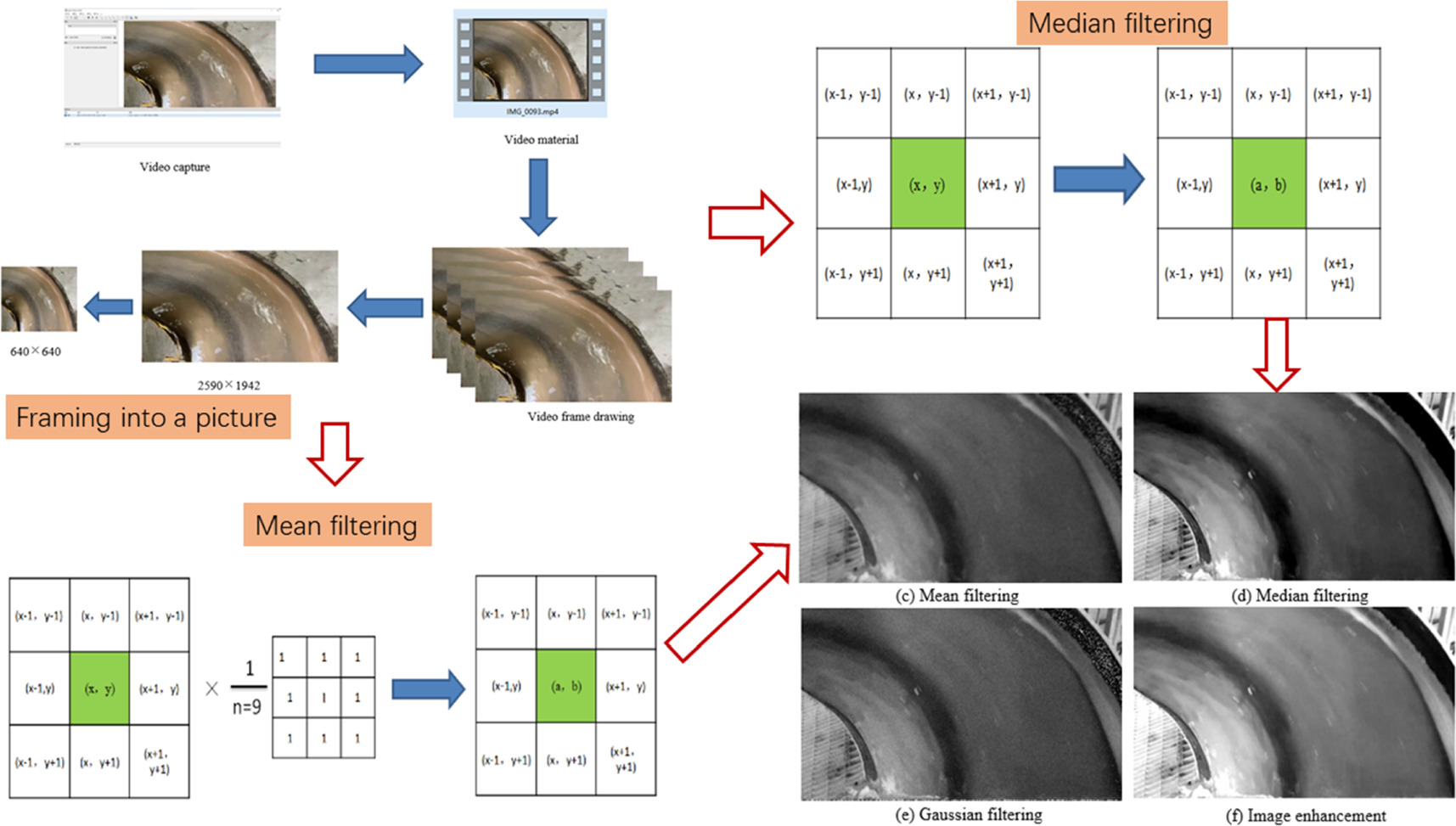 Feature detection of mineral zoning in spiral slope flow under complex conditions based on ...