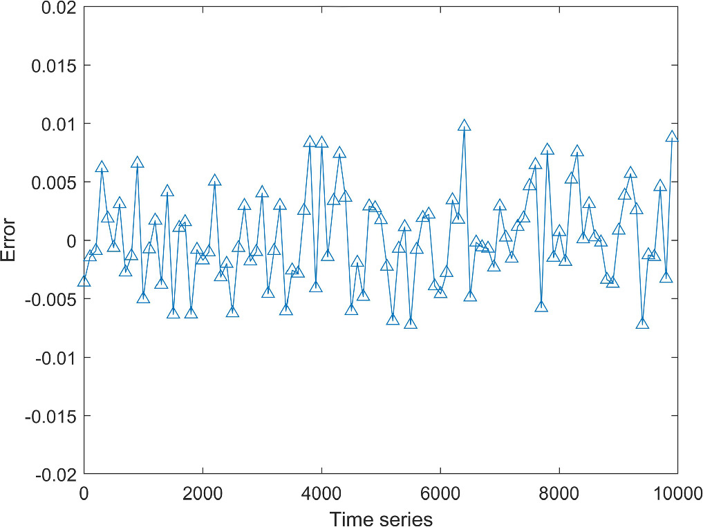 Optimization of Leaky-ESN parameters based on dragonfly and whale algorithm - IOPscience