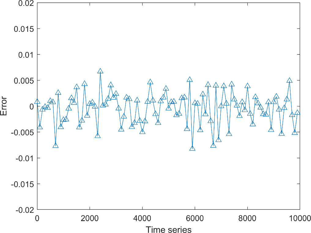 Optimization of Leaky-ESN parameters based on dragonfly and whale algorithm - IOPscience