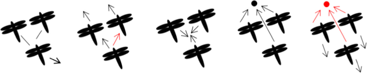 Optimization of Leaky-ESN parameters based on dragonfly and whale algorithm - IOPscience