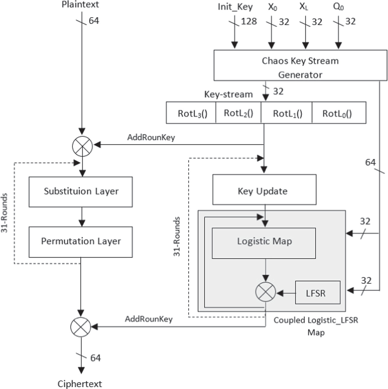 A novel enhanced chaos based present lightweight cipher scheme - IOPscience
