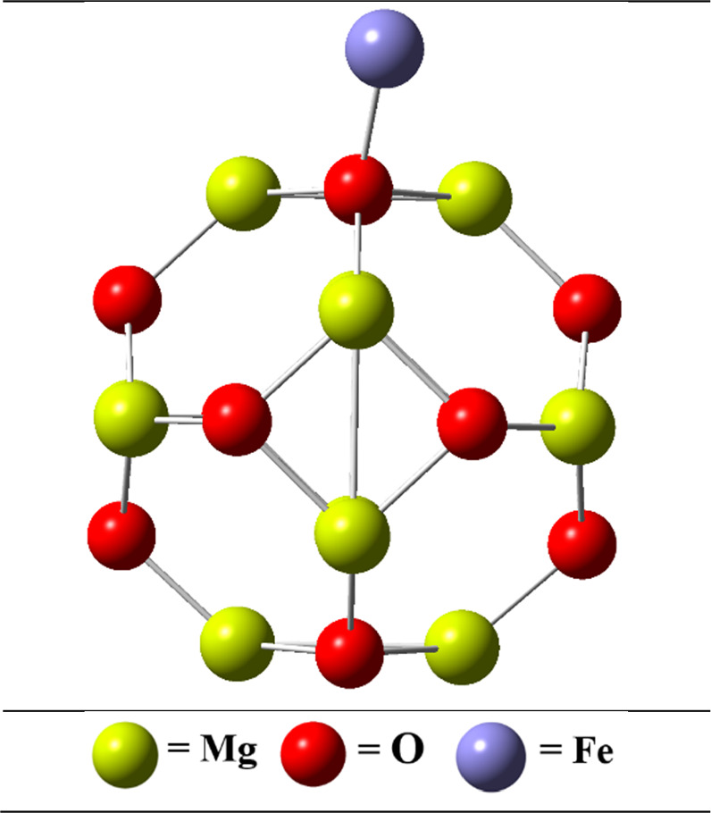 Unrivaled single atom catalytic efficiency of Fe@Mg12O12 toward N2 ...