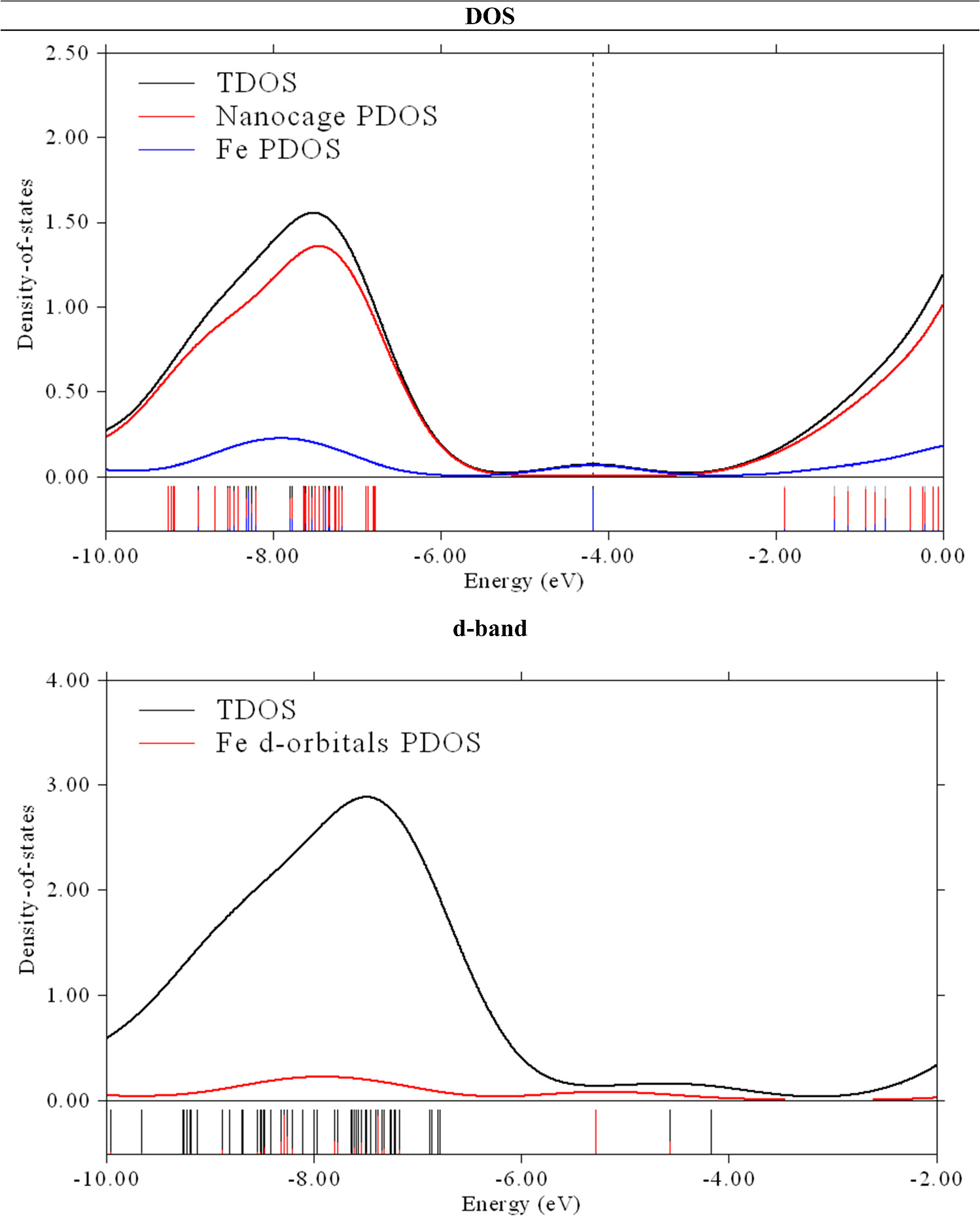 Unrivaled single atom catalytic efficiency of Fe@Mg12O12 toward N2 ...