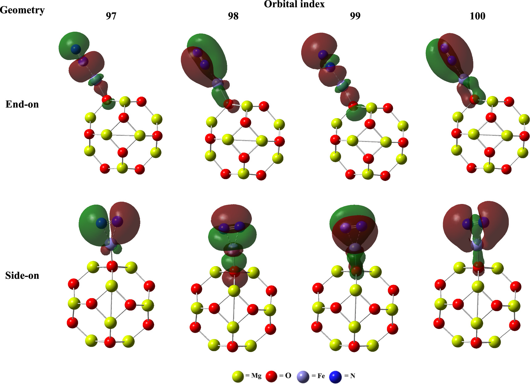 Unrivaled single atom catalytic efficiency of Fe@Mg12O12 toward N2 ...