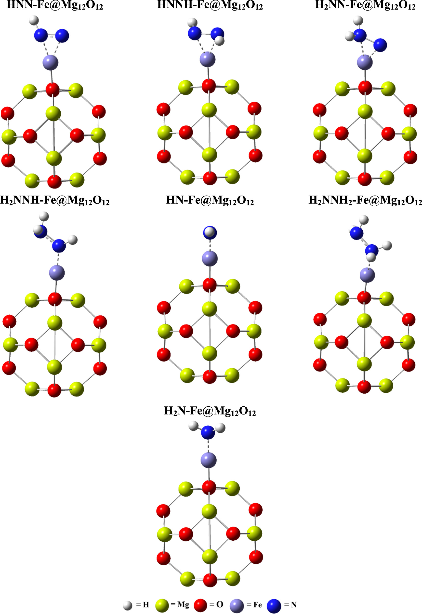 Unrivaled single atom catalytic efficiency of Fe@Mg12O12 toward N2 ...