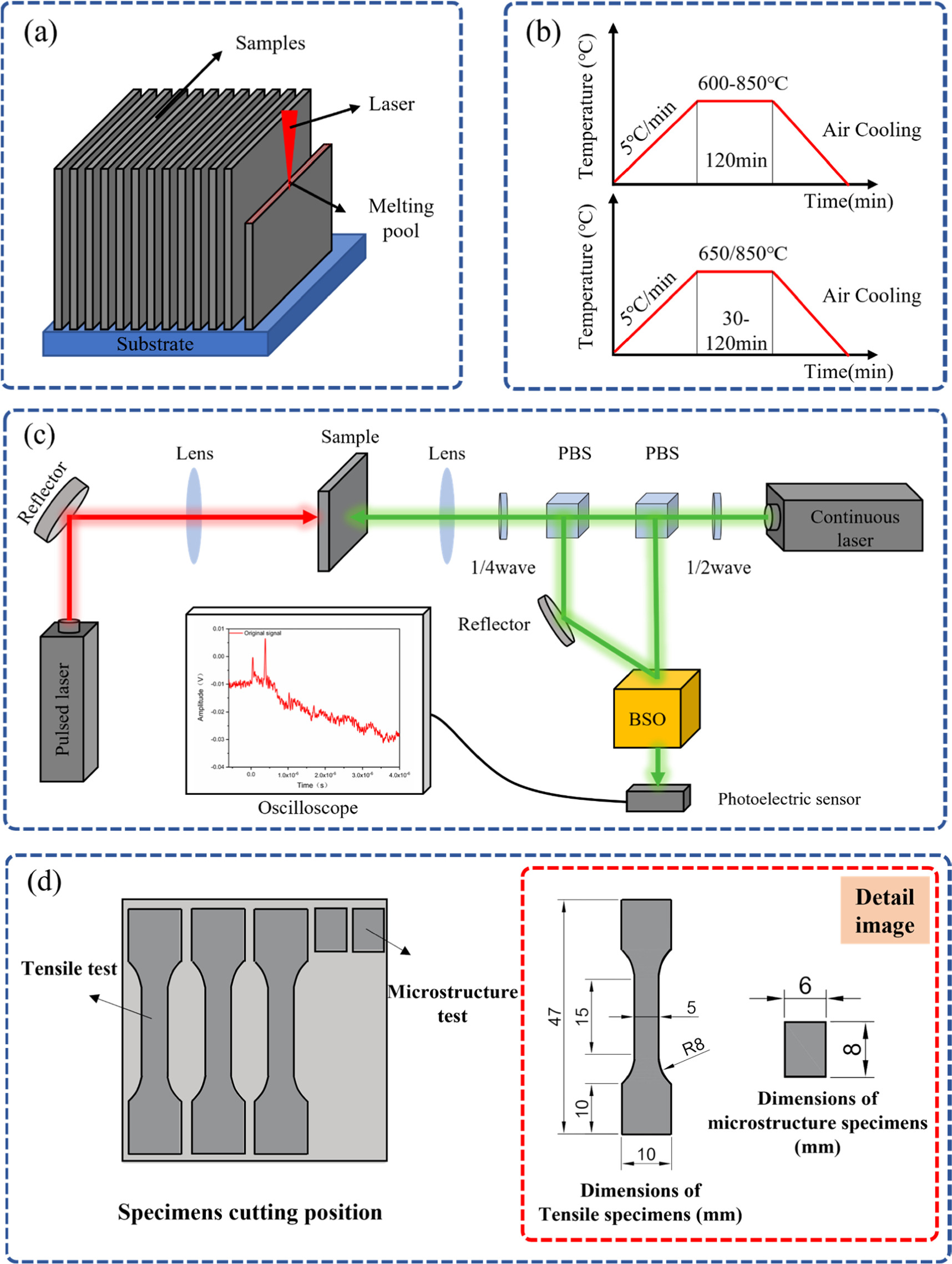 Nondestructive evaluation of microstructure and mechanical property of ...