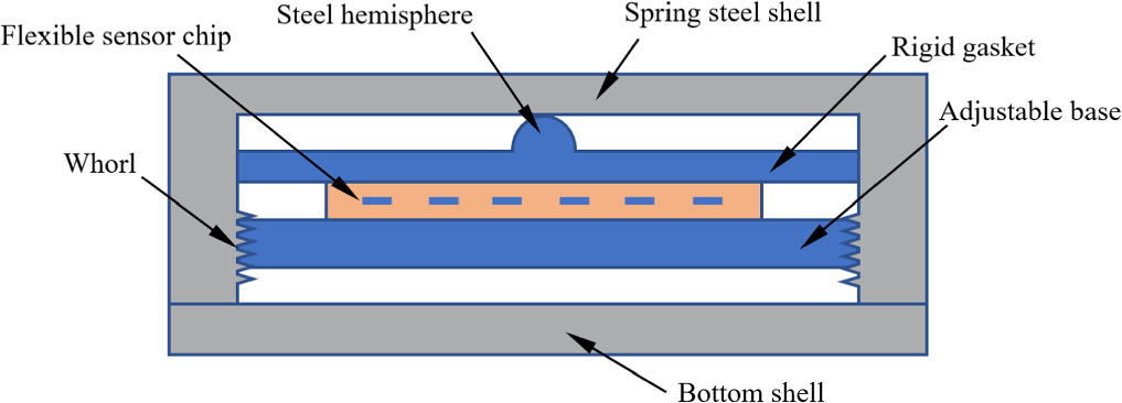 A capillary fiber-based liquid metal pressure sensor - IOPscience