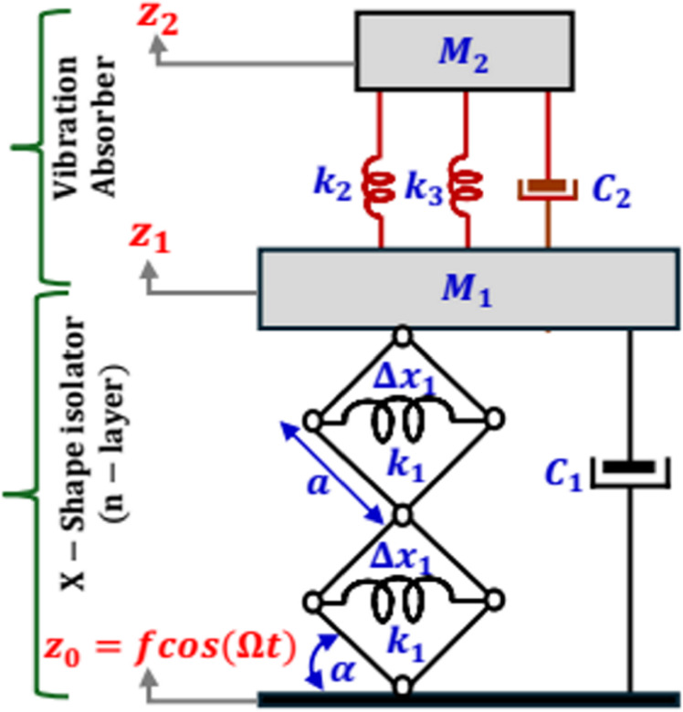 Nonlinear interactions of an n-layer X-shape low-frequency vibration ...