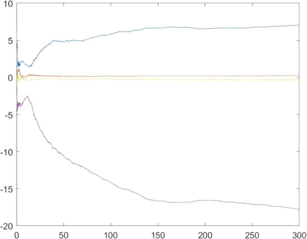 Image encryption algorithm based on DNA mutation and a novel four ...