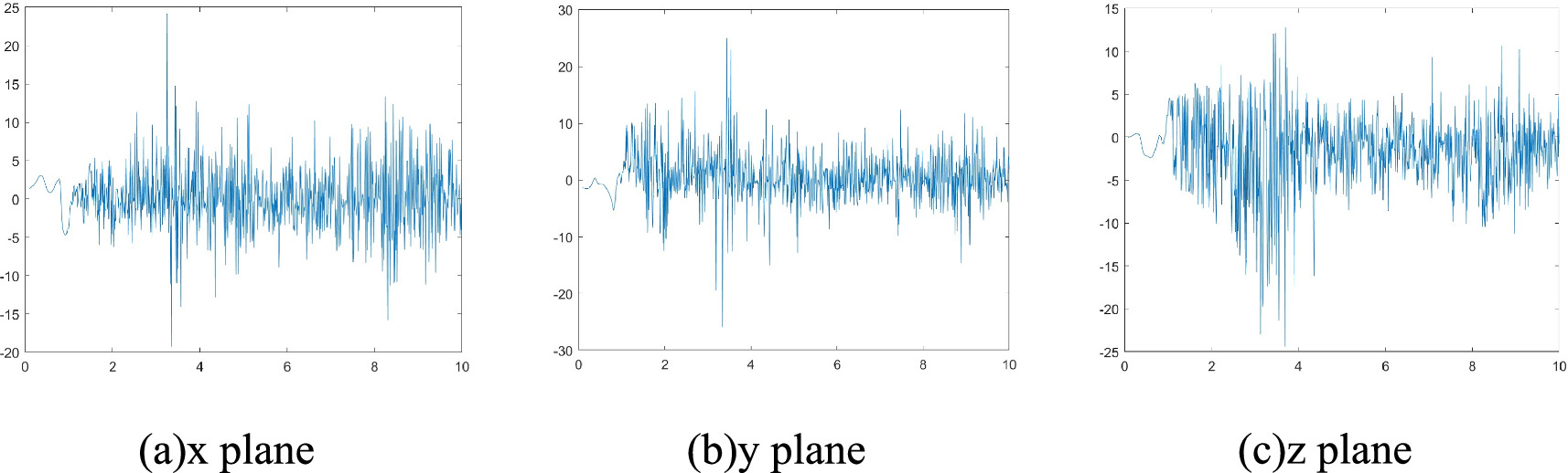 Image encryption algorithm based on DNA mutation and a novel four-dimensional hyperchaos ...