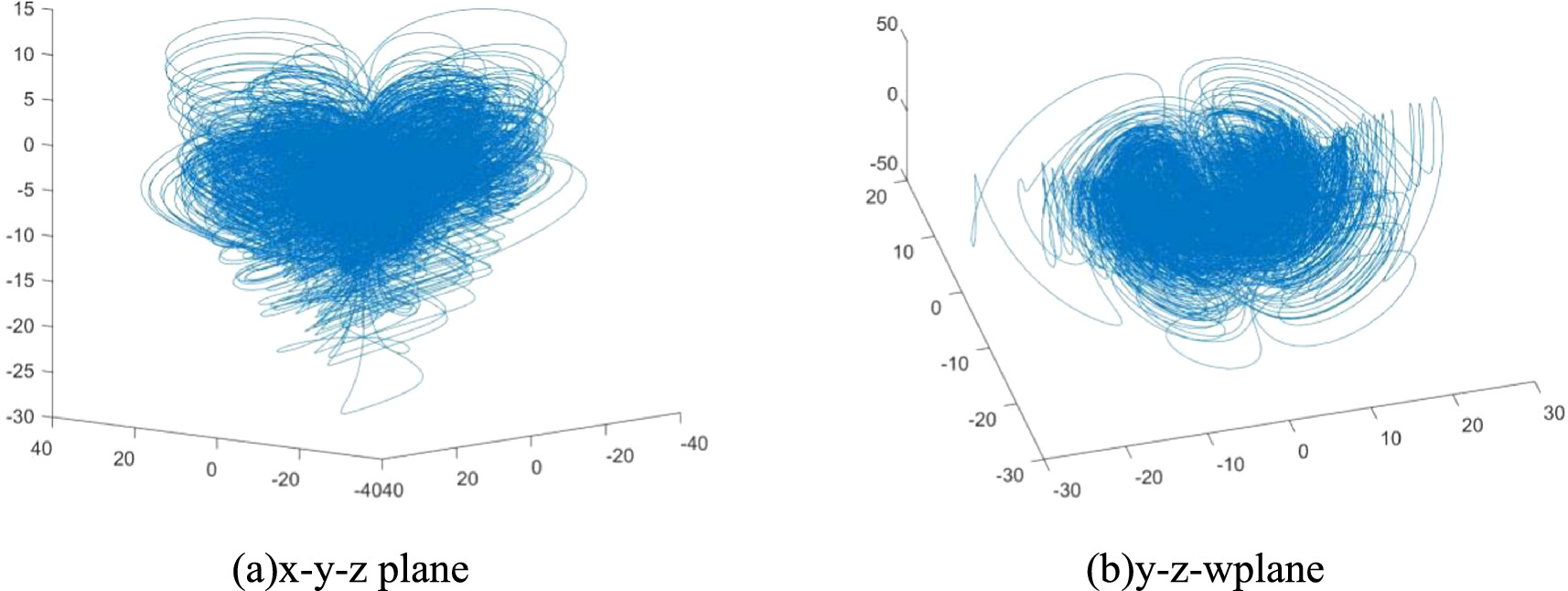 Image encryption algorithm based on DNA mutation and a novel four-dimensional hyperchaos ...