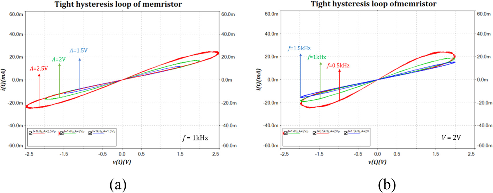 Design and implement a nested coexisting multi-vortex hyperchaotic ...
