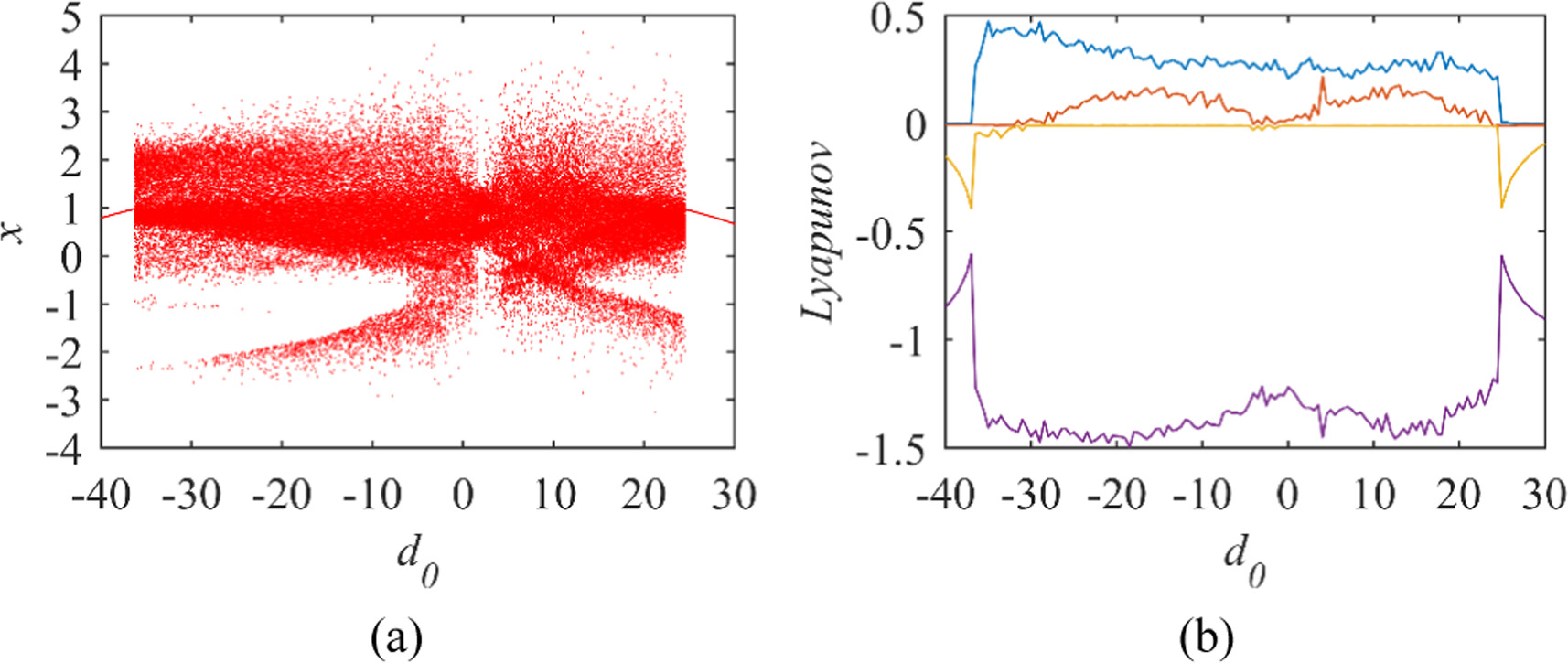 A new four-valued memristive hyperchaotic system with hidden attractors and multistability ...