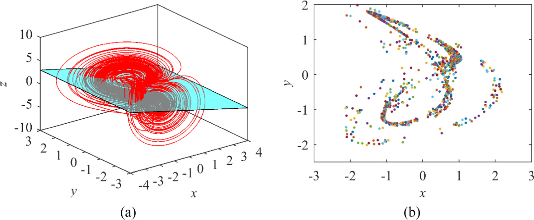 A new four-valued memristive hyperchaotic system with hidden attractors and multistability ...
